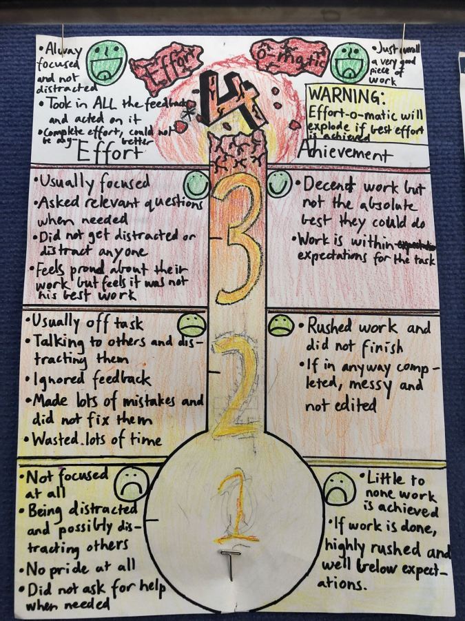 Effort and Achievement Charts | Mrs Fintelman Teaches