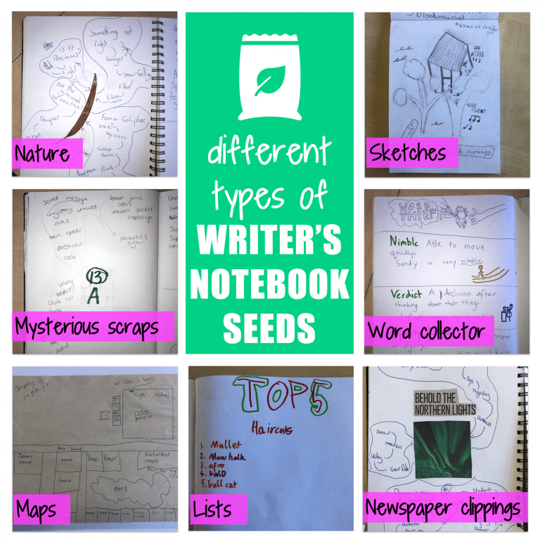 Getting Started with Writer’s Notebook | Mrs Fintelman Teaches
