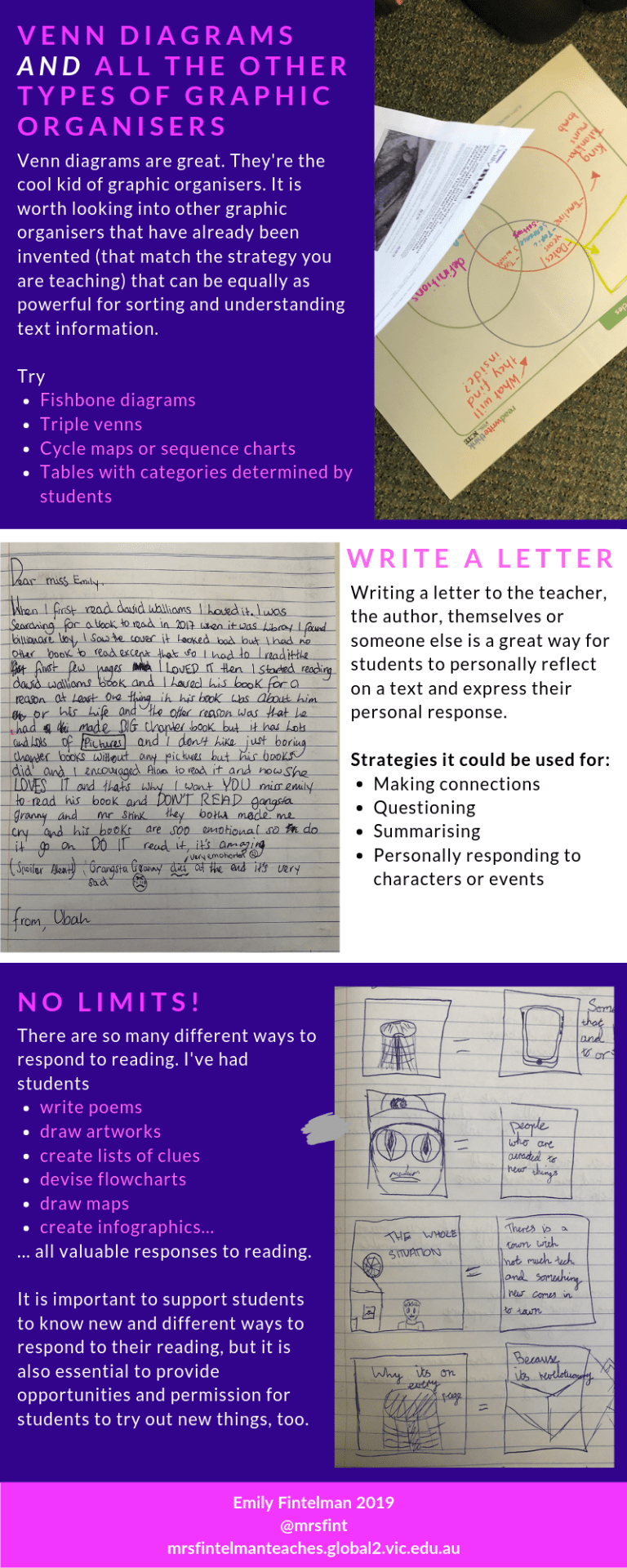 9 Types of Reading Journal Entries | Mrs Fintelman Teaches