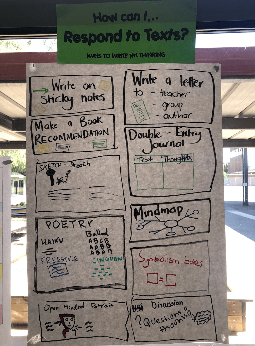 9 Types of Reading Journal Entries | Mrs Fintelman Teaches