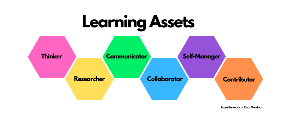 Introducing the Learning Assets in Upper Primary | Mrs Fintelman Teaches